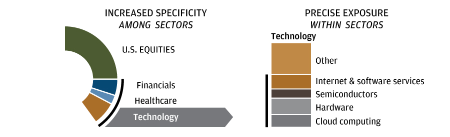 Home [www.sixcirclesfunds.com]